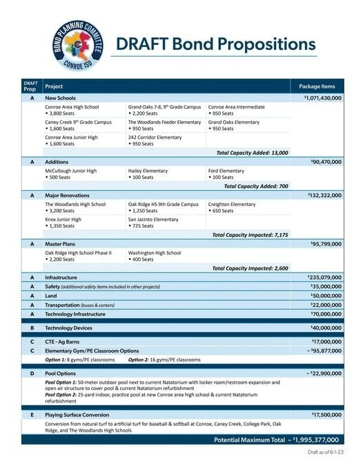 Draft Bond Propositions
